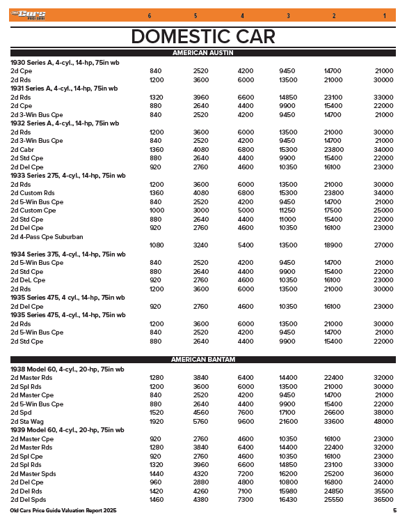 2025 Old Cars Price Guide BIG BOOK eBOOK