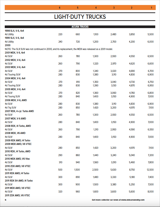 2023 Old Cars Price Guide Trucks eBOOK